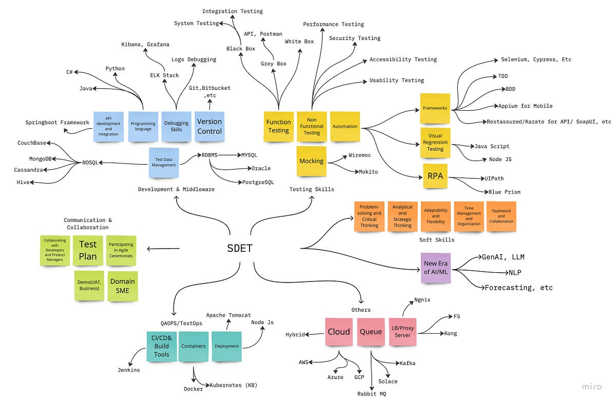 Ramin Allazov - SDET Portfolio